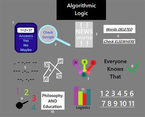 Image result for Algorithmic Logic