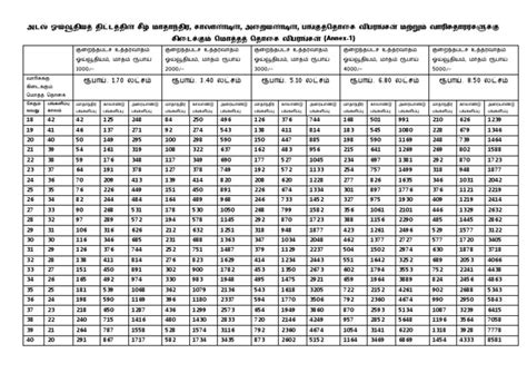 Image result for APY Calculation Chart