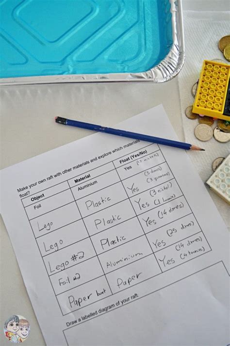 Image result for Floating Table Science Project How to Make