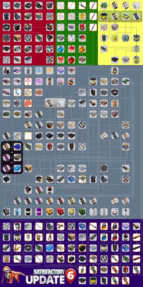 Image result for Satisfactory Process