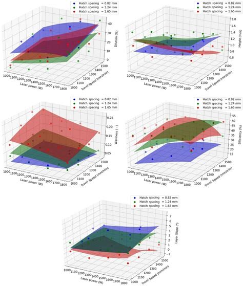 Image result for Regression Analysis First Algorithm