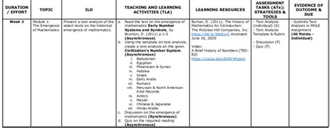 Image result for Sample of Syllabus Design for Mathematics