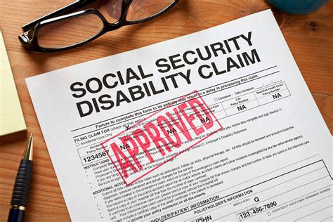 Image result for Social Security Disability Process