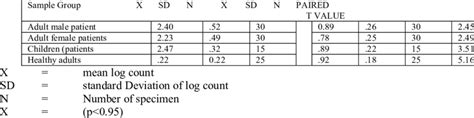 Image result for Total Count Method