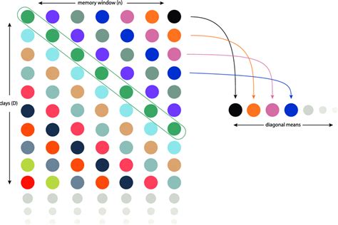 Image result for Diagonal Means