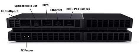 Image result for How to Connect PS4 to Computer Monitor