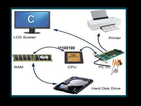 Image result for Working State of Computer