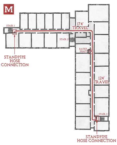 Image result for Building Standpipe