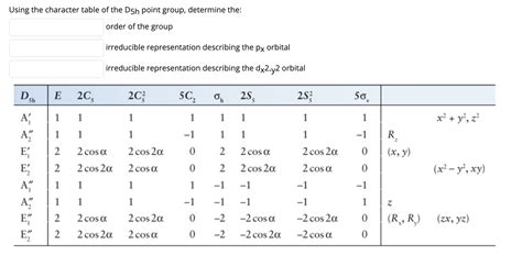 Image result for D2H Group Multiplication Table