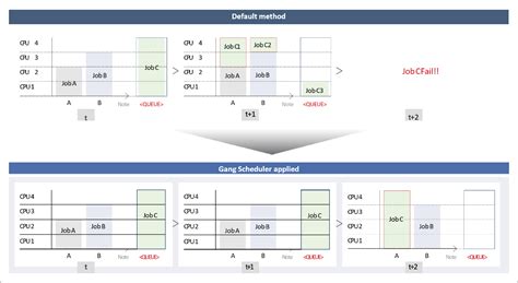 Image result for Mainframe Job Scheduling