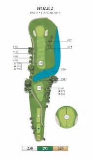 Image result for Golf Course Set Up Procedures