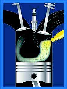 Image result for Direct Water Injection in GDI Engine Image