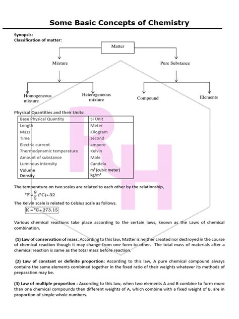 Image result for Basic Chemistry Examples