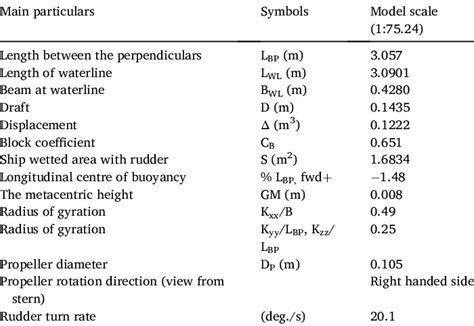 Image result for KCS Operating Session