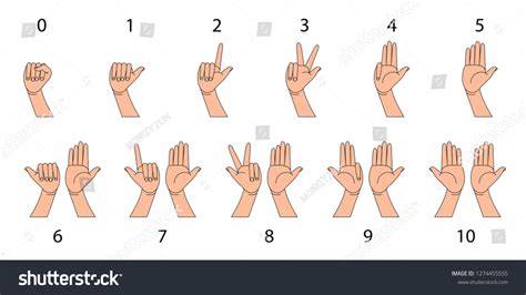 Image result for German Sign Language Numbers Human Hand