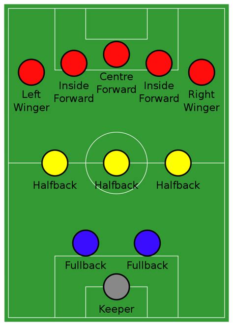 Image result for Set Formation PS3