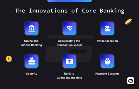 Image result for Core Banking Development