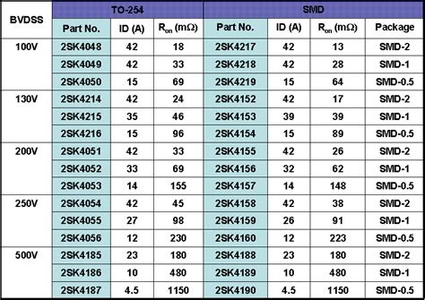 Image result for MOS FET Identification Code