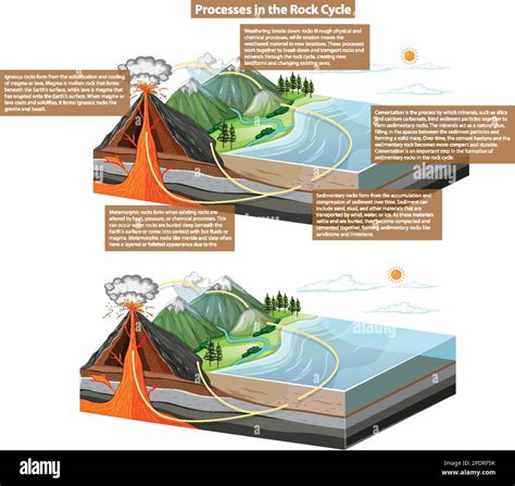 Image result for Crystallization Rock Cycle Process