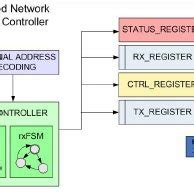 Image result for Bus Controller Folder