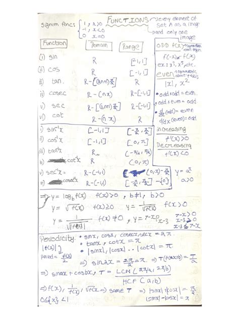 Image result for JEE Maths Functions