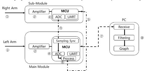 Image result for MCU Device Data Synchronization