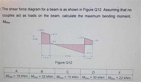 Image result for Trapezoidal Load On Beam Example