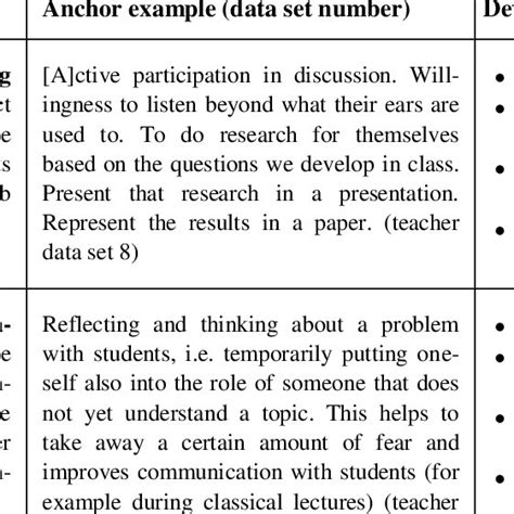 Image result for Implicit Expectations