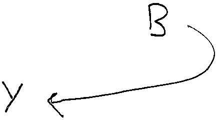 Image result for Involution Meaning