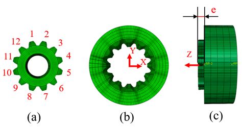 Image result for Involute Spline Geometry