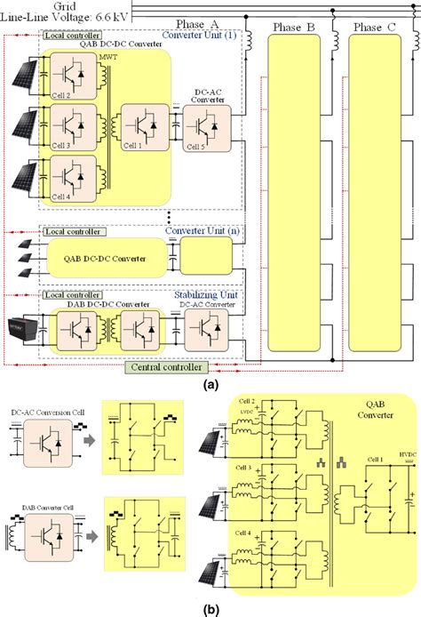 Image result for Stacked Modular Multi-Level Converter Submodules with Busbar