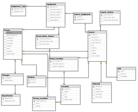 Image result for MVC Editable Table