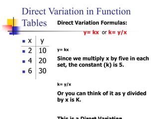 Image result for Direct Proportional Variation