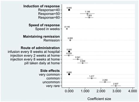 Image result for Conditional Logit Model