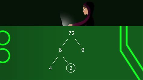 Image result for Prime Factorization Trick