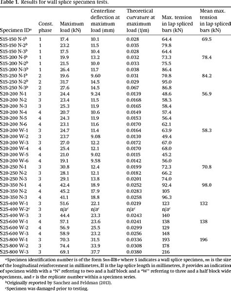 Image result for Splice Reinforcement