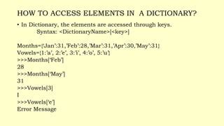 Image result for Program Dictionary for Elements