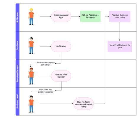 Image result for PMS Extension Software