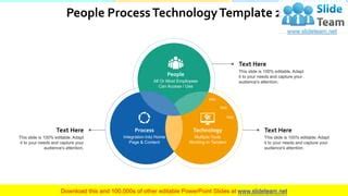 Image result for People Process Technology Strategy Slides
