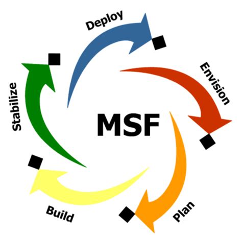 Image result for Framework Technology