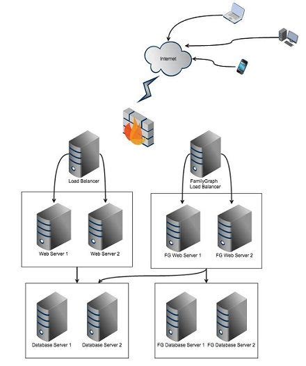 Image result for Graph API On Large-Scale