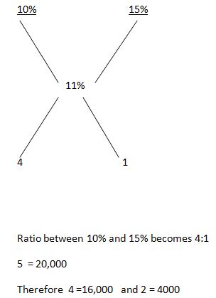 Image result for Solving Simple Interest Problems