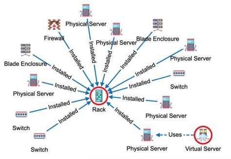 Image result for Custom Graph Editor