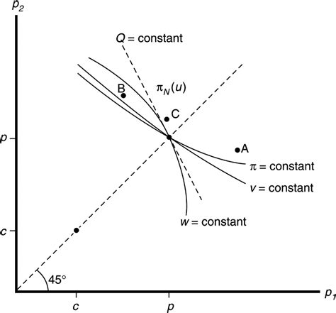 Image result for 3rd Degree Price Discrimination Examples