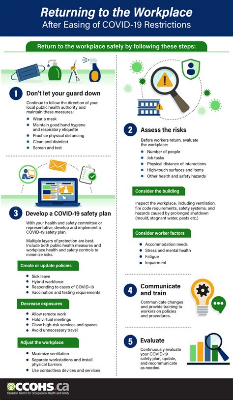 Image result for CDC Guidelines for Work Return