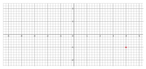 Image result for Coordinate Graph