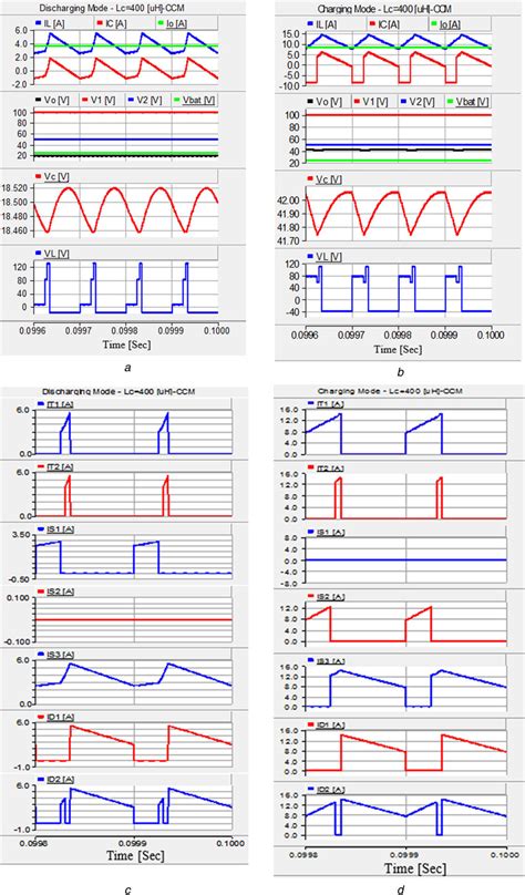 Image result for Capacitor Filter Graph