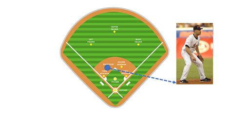 Image result for Shortstop Baseball Position