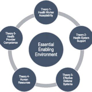 Image result for Types of Partograph