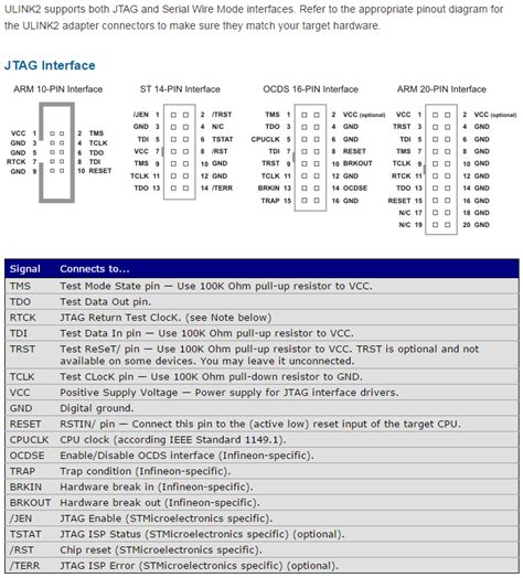 Image result for STM32 SWD Pinout